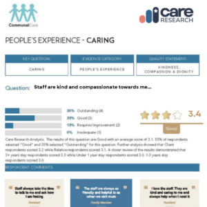 Care Surveys - Care Research